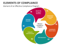Elements of Compliance PowerPoint Presentation Slides - PPT Template