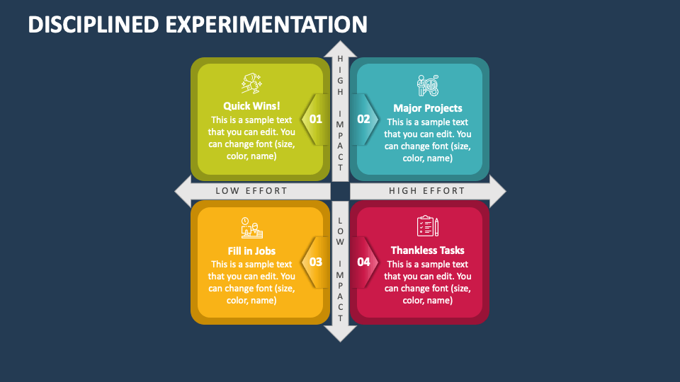 Disciplined Experimentation PowerPoint Presentation Slides - PPT Template