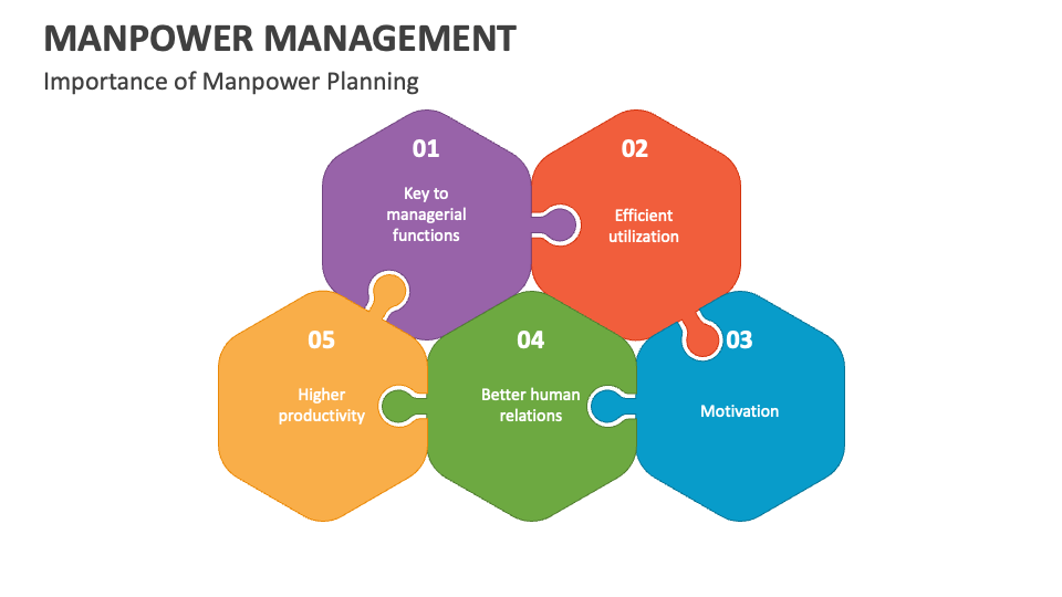 Manpower Management PowerPoint Presentation Slides - PPT Template
