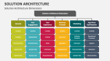 Solution Architecture PowerPoint Presentation Slides - PPT Template
