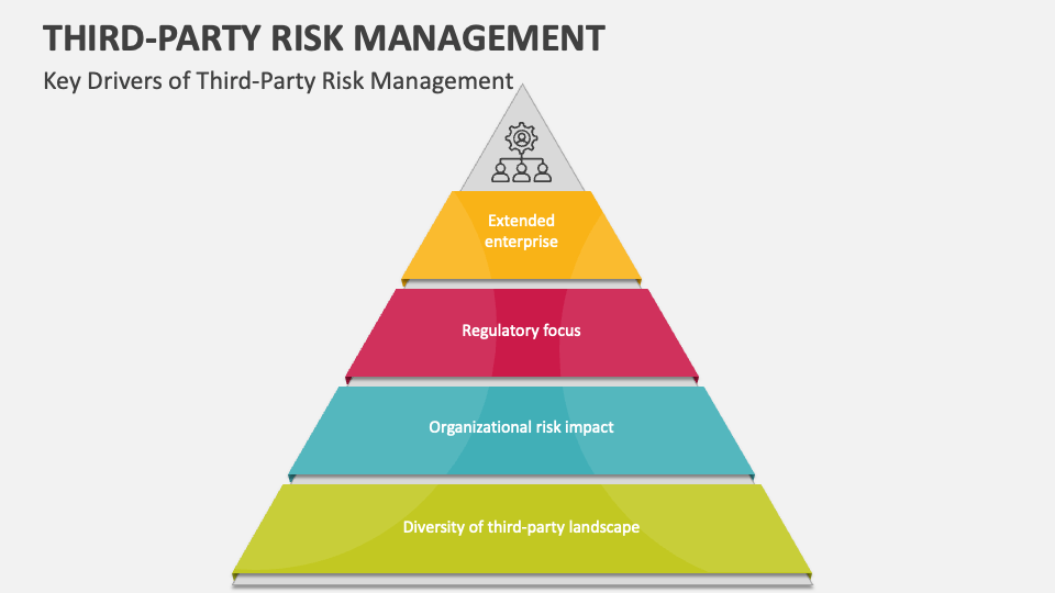 Third Party Risk Management PowerPoint Presentation Slides - PPT Template
