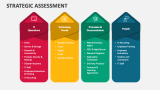 Strategic Assessment PowerPoint Presentation Slides - PPT Template