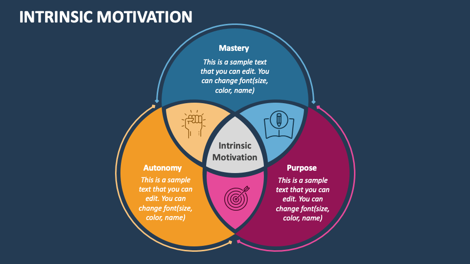 Intrinsic Motivation PowerPoint Presentation Slides - PPT Template