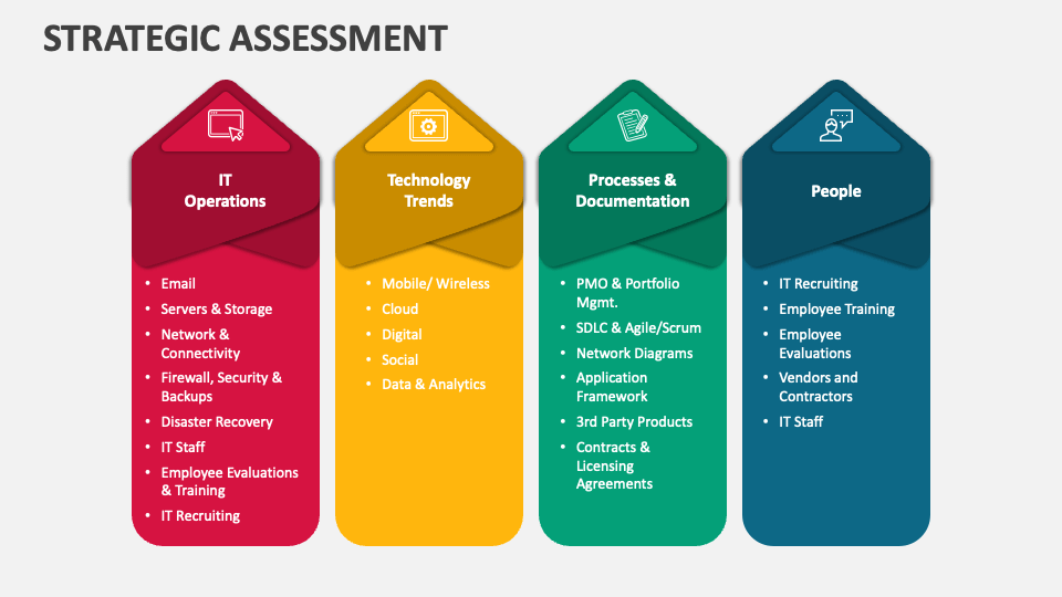 Strategic Assessment PowerPoint Presentation Slides - PPT Template