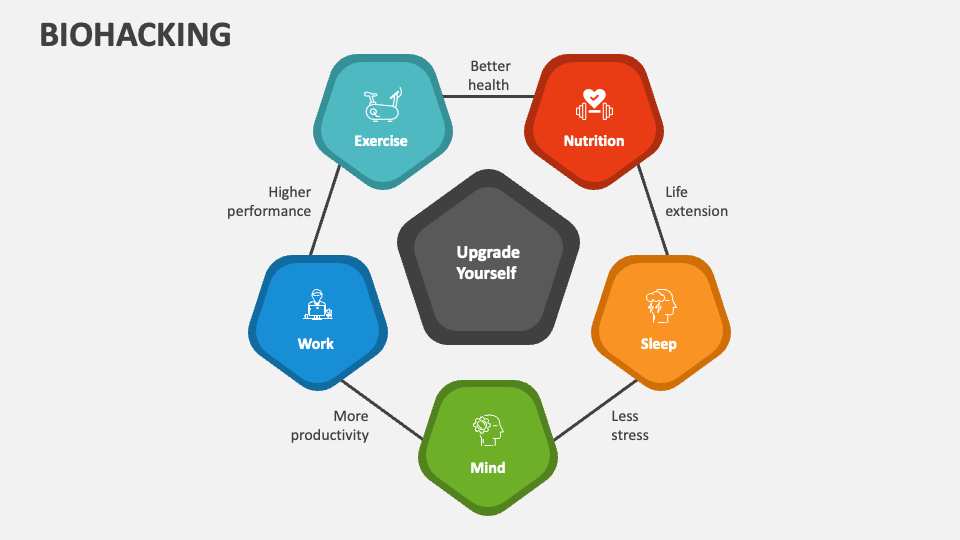 Biohacking PowerPoint and Google Slides Template - PPT Slides