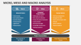 Micro Meso and Macro Analysis PowerPoint Presentation Slides - PPT Template