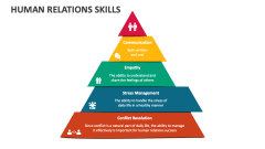 Human Relations Skills PowerPoint and Google Slides Template - PPT Slides
