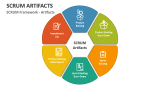SCRUM Artifacts PowerPoint Presentation Slides - PPT Template