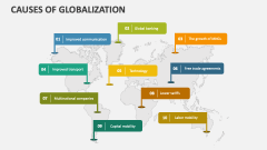 Causes of Globalization PowerPoint and Google Slides Template - PPT Slides