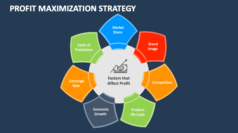 Profit Maximization Strategy PowerPoint and Google Slides Template ...