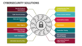 Cybersecurity Solutions PowerPoint and Google Slides Template - PPT Slides
