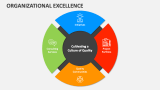 Organizational Excellence PowerPoint and Google Slides Template - PPT ...