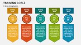 Training Goals PowerPoint Presentation Slides - PPT Template