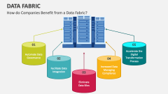 Data Fabric PowerPoint and Google Slides Template - PPT Slides
