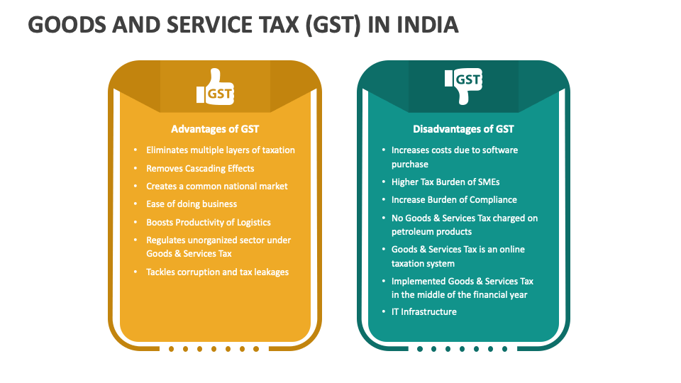 Goods and Service Tax (GST) in India PowerPoint and Google Slides ...
