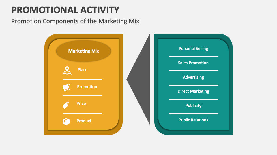 Promotional Activity PowerPoint Presentation Slides - PPT Template
