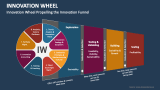 Innovation Wheel PowerPoint Presentation Slides - PPT Template
