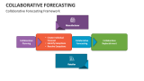 Collaborative Forecasting PowerPoint Presentation Slides - PPT Template