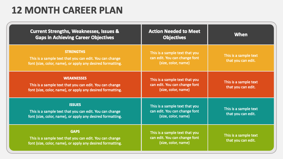 12 Month Career Plan PowerPoint Presentation Slides - PPT Template
