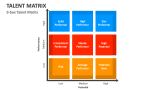 Talent Matrix PowerPoint Presentation Slides - PPT Template