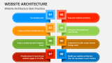Website Architecture PowerPoint and Google Slides Template - PPT Slides