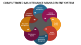 Computerized Maintenance Management System PowerPoint Presentation ...