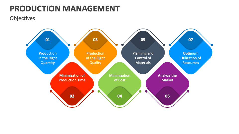 Production Management PowerPoint Presentation Slides - PPT Template