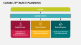 Capability Based Planning PowerPoint and Google Slides Template - PPT ...