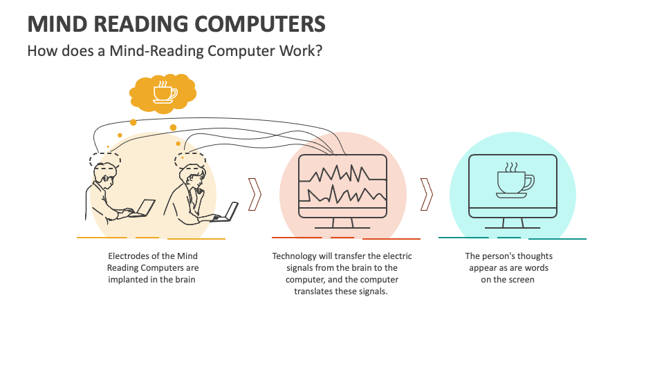 Mind Reading Computers PowerPoint and Google Slides Template - PPT Slides