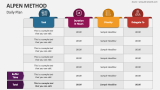 ALPEN Method PowerPoint Presentation Slides - PPT Template
