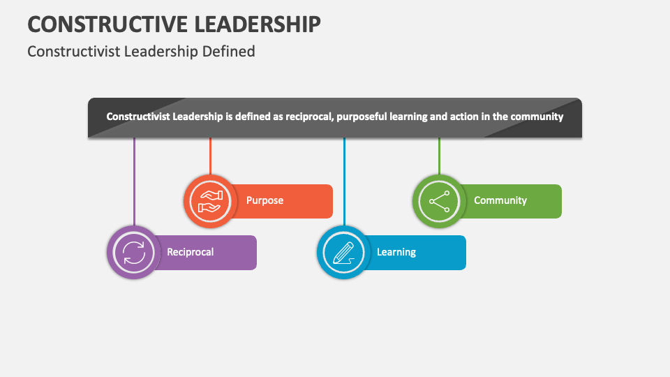 Constructive Leadership PowerPoint and Google Slides Template - PPT Slides