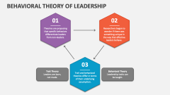 Behavioral Theory of Leadership PowerPoint and Google Slides Template ...