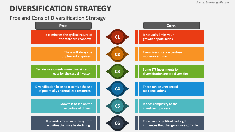 Diversification Strategy PowerPoint Presentation Slides - PPT Template