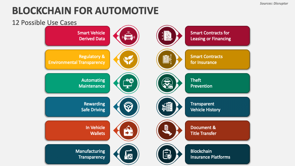 Blockchain for Automotive PowerPoint Presentation Slides - PPT Template