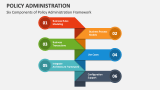 Policy Administration PowerPoint Presentation Slides - PPT Template