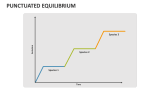 Punctuated Equilibrium PowerPoint Presentation Slides - PPT Template