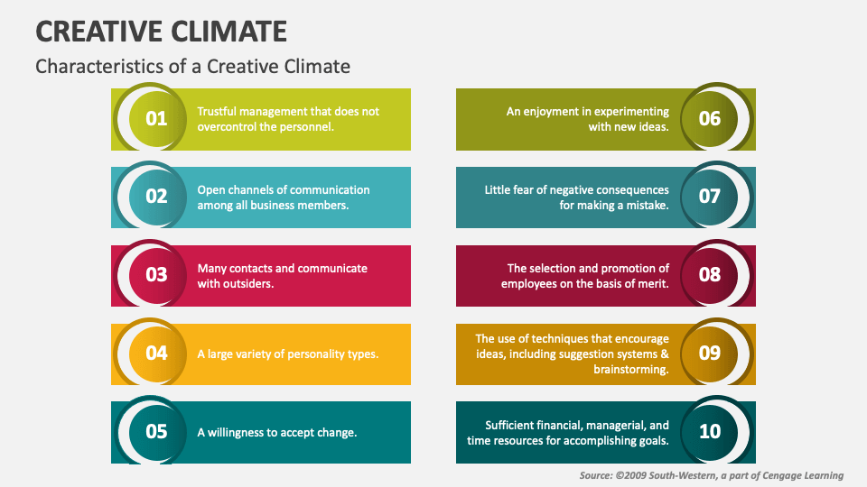 Creative Climate PowerPoint Presentation Slides - PPT Template