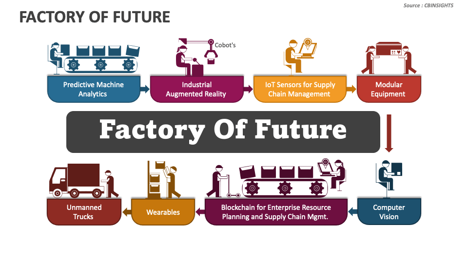 Factory of Future PowerPoint Presentation Slides - PPT Template