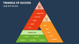 Triangle of Success PowerPoint Presentation Slides - PPT Template