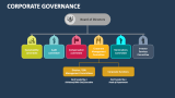 Corporate Governance PowerPoint Presentation Slides - PPT Template
