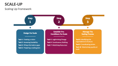 Rating Scale PowerPoint and Google Slides Template - PPT Slides