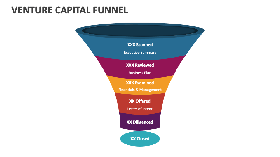 Venture Capital Funnel PowerPoint and Google Slides Template - PPT Slides