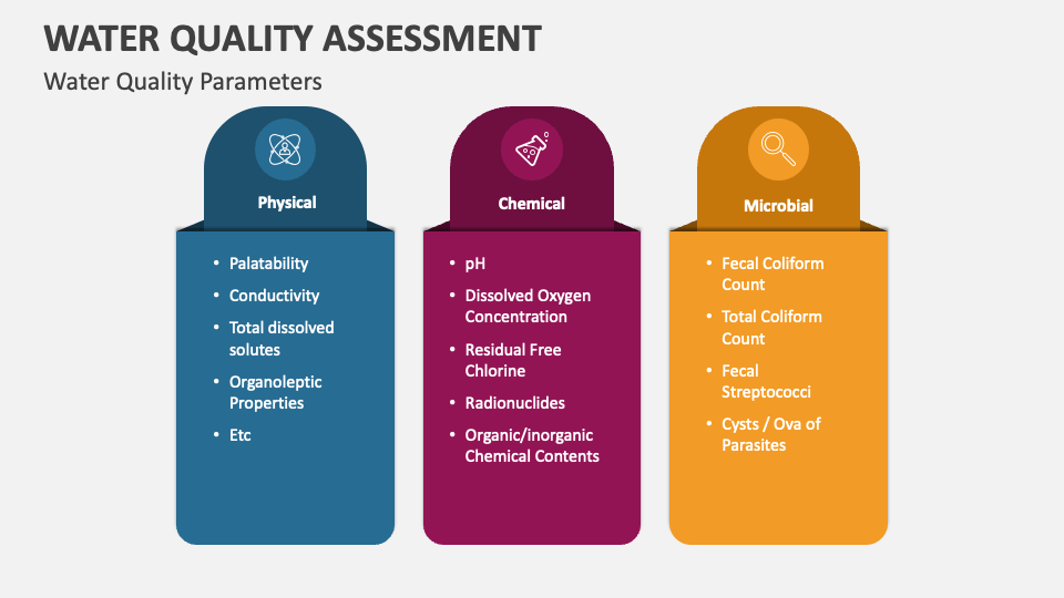 Water Quality Assessment PowerPoint Presentation Slides - PPT Template Water Quality Assessment PowerPoint Presentation Slides - PPT Template