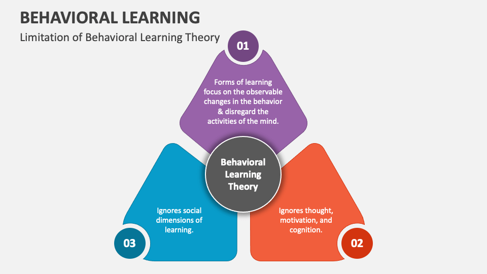Behavioral Learning PowerPoint and Google Slides Template - PPT Slides Behavioral Learning PowerPoint and Google Slides Template - PPT Slides