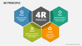 4R Principle PowerPoint and Google Slides Template - PPT Slides