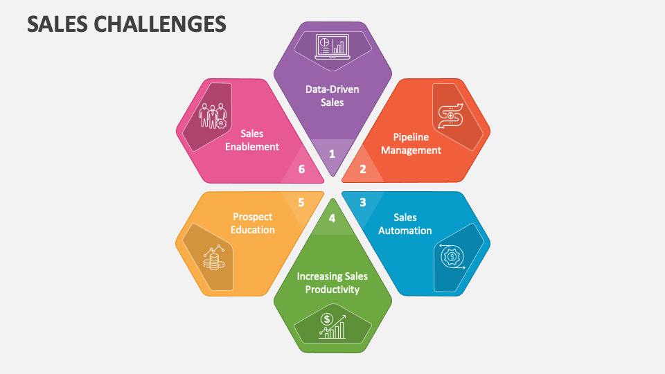 Sales Challenges PowerPoint and Google Slides Template - PPT Slides