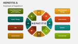 Hepatitis A PowerPoint and Google Slides Template - PPT Slides