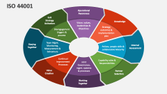 ISO 44001 PowerPoint and Google Slides Template - PPT Slides