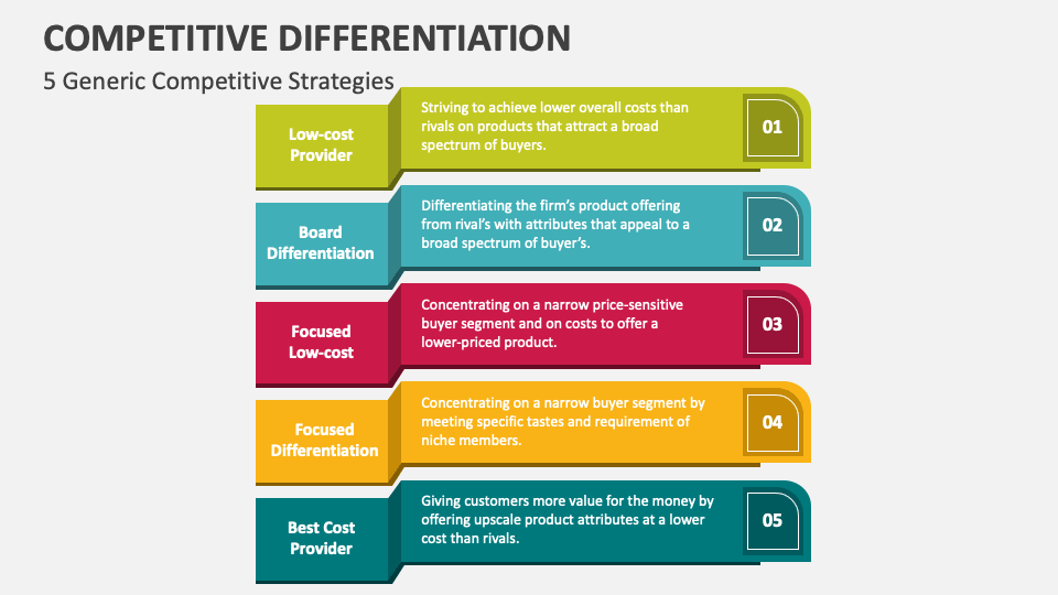Competitive Differentiation PowerPoint Presentation Slides - PPT Template Competitive Differentiation PowerPoint Presentation Slides - PPT Template