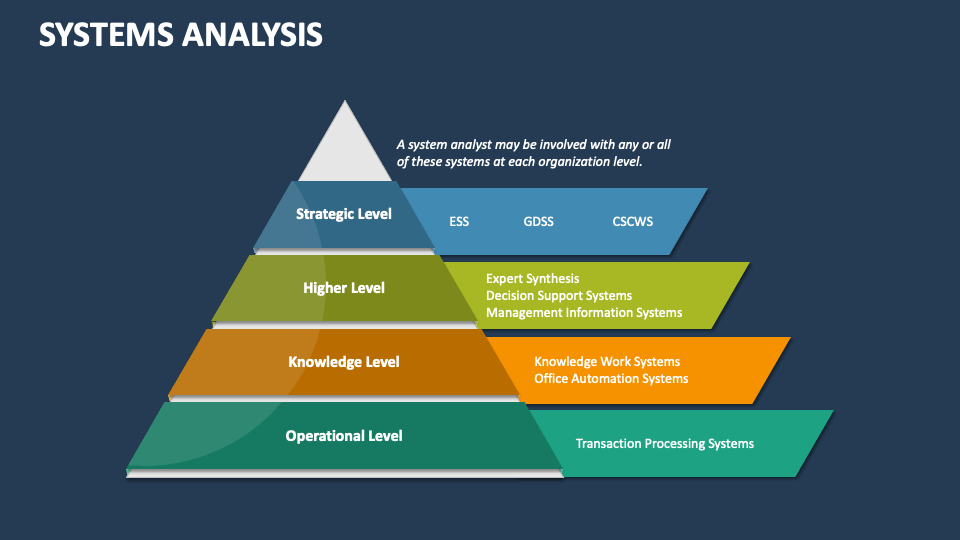 Systems Analysis PowerPoint Presentation Slides - PPT Template